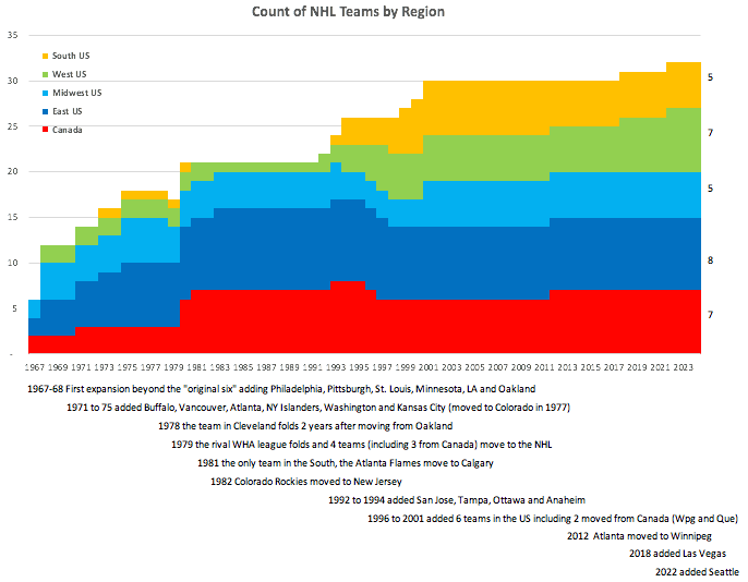 storytelling with data