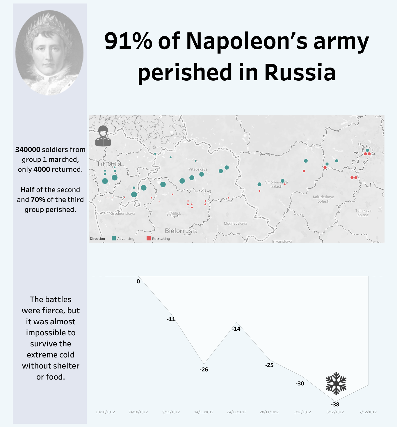 storytelling with data