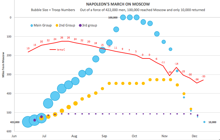storytelling with data