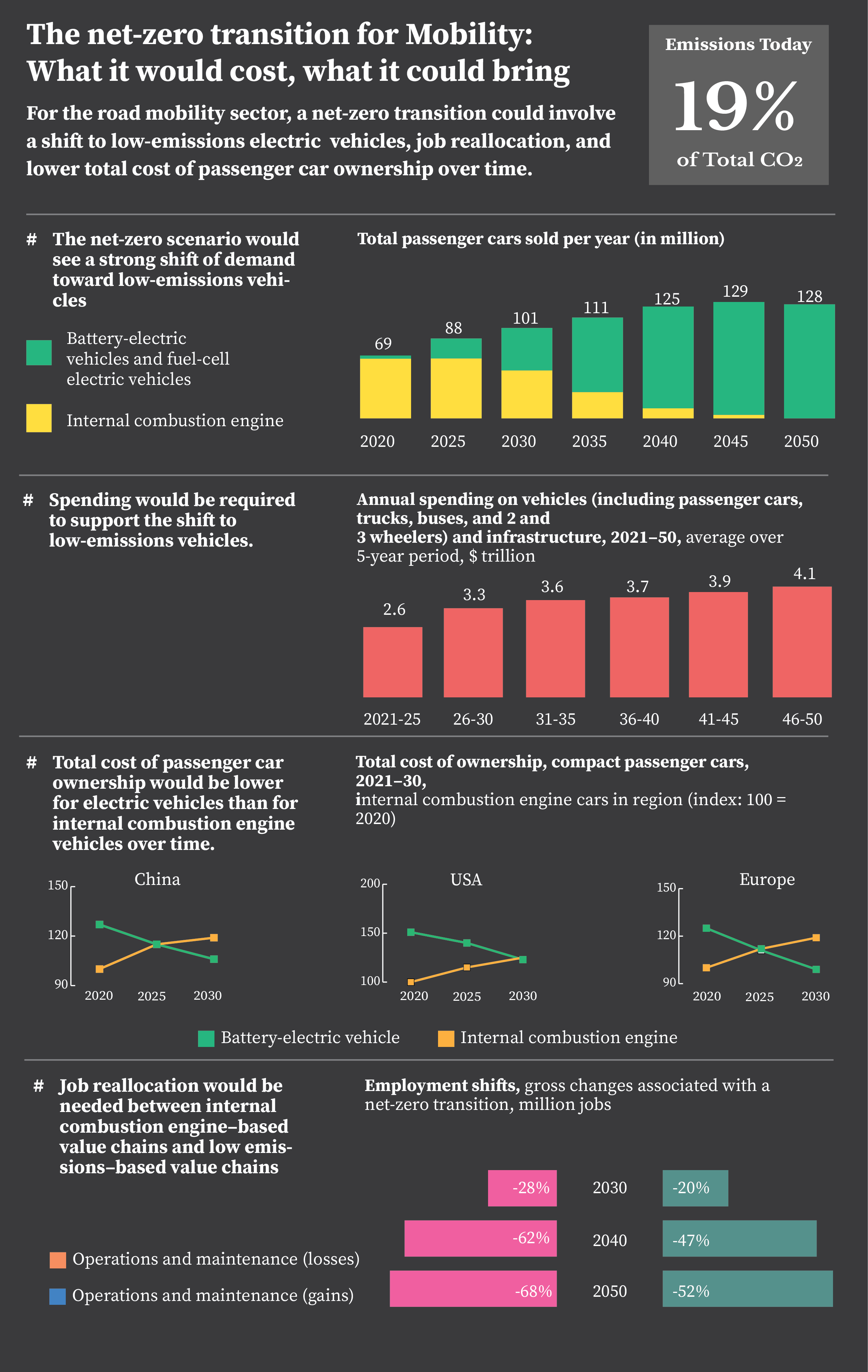 storytelling with data