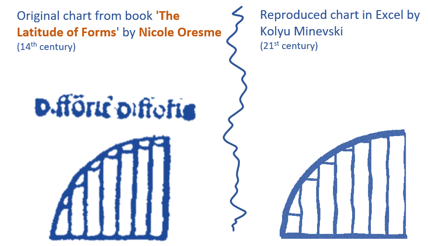 storytelling with data