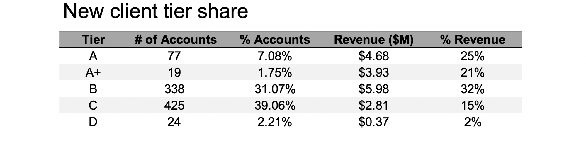 storytelling with data