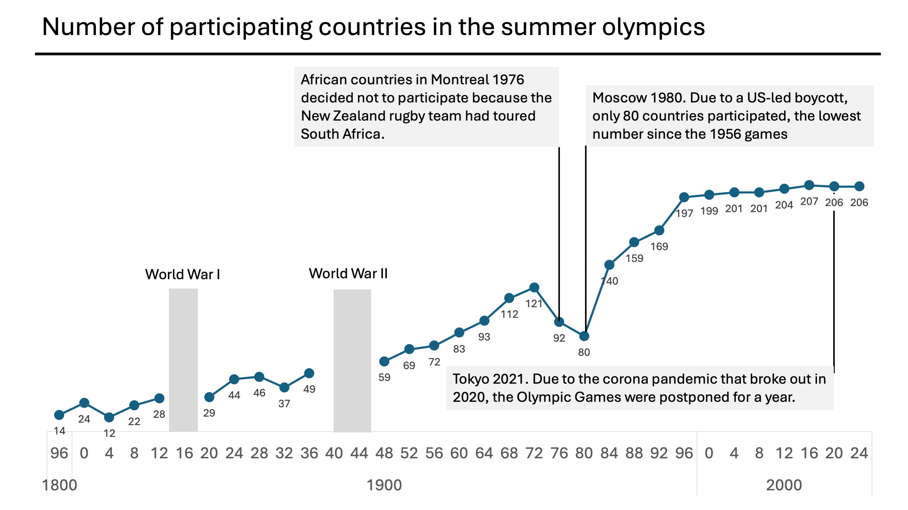 storytelling with data