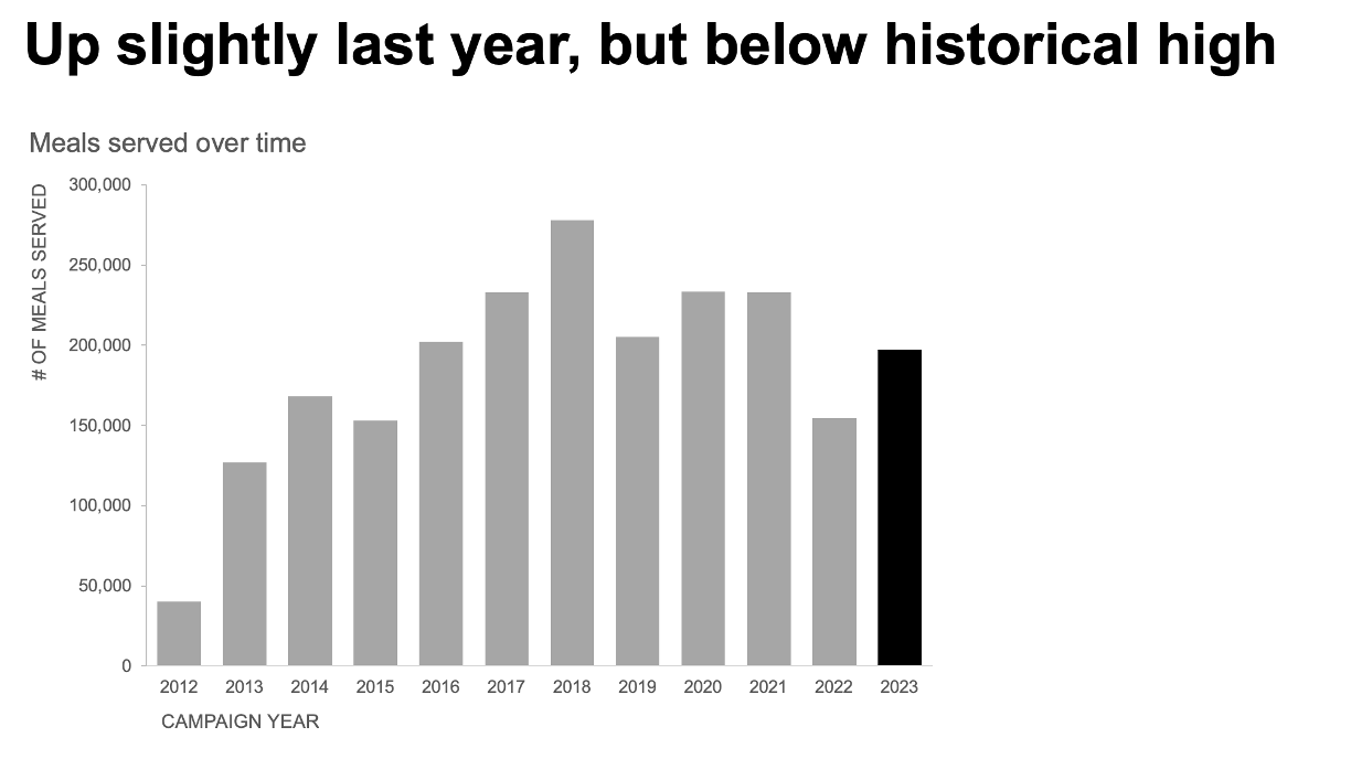 storytelling with data