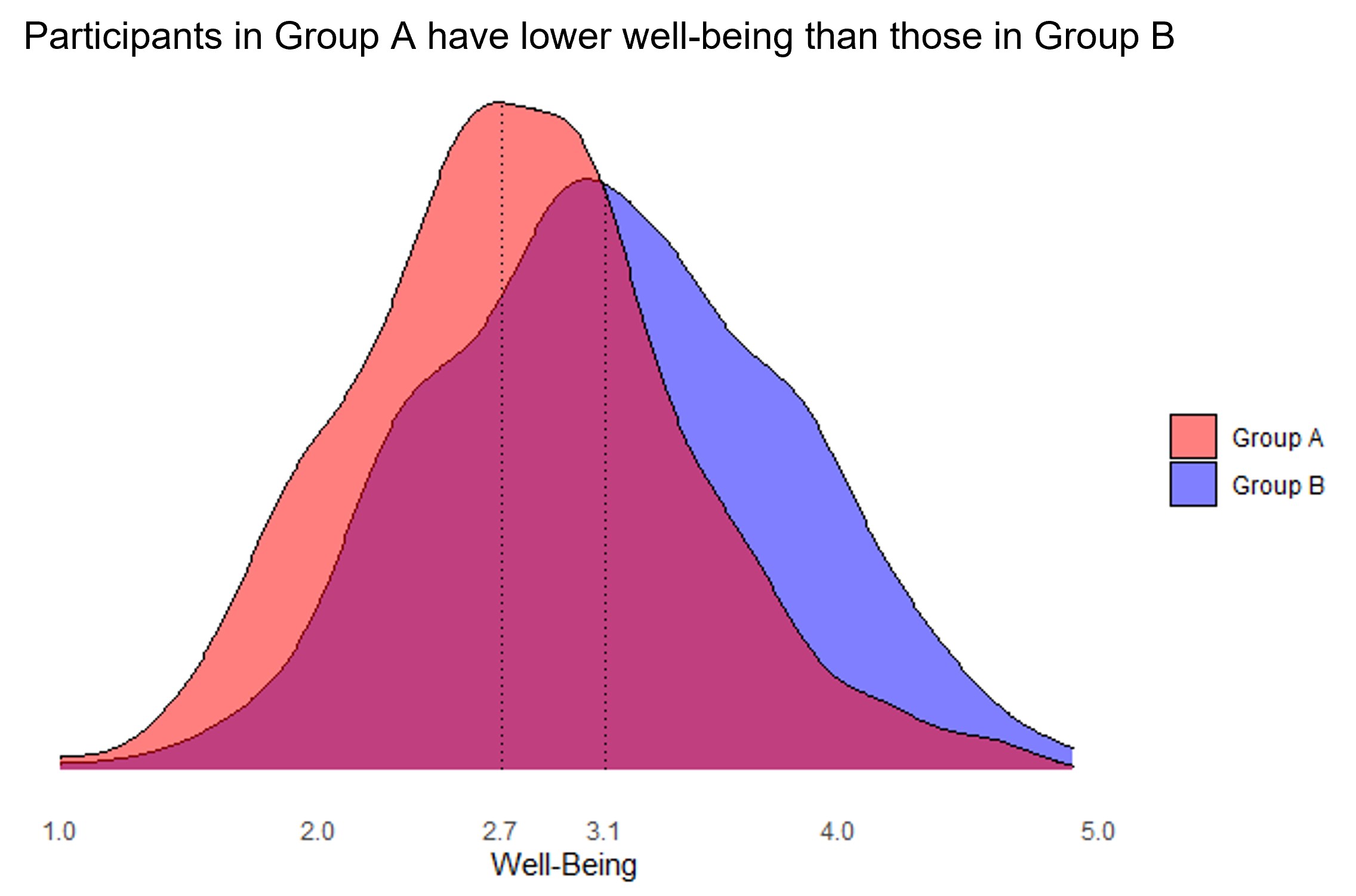 storytelling with data