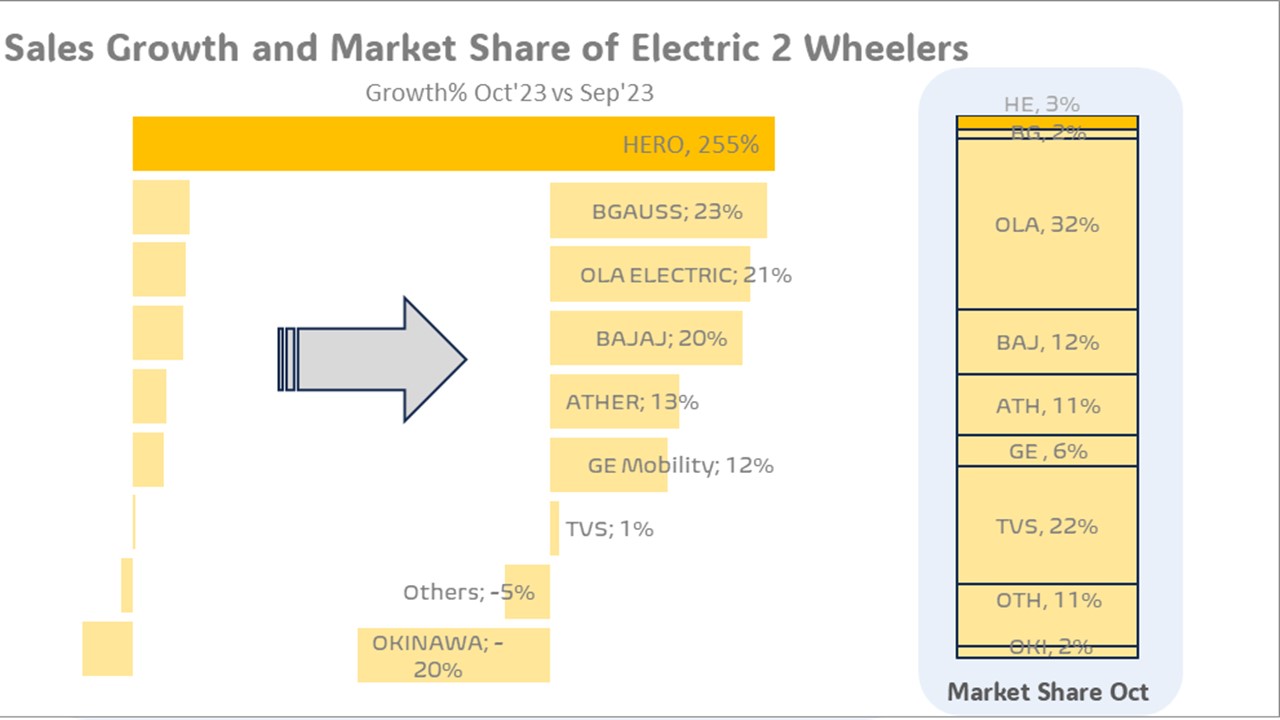 storytelling with data