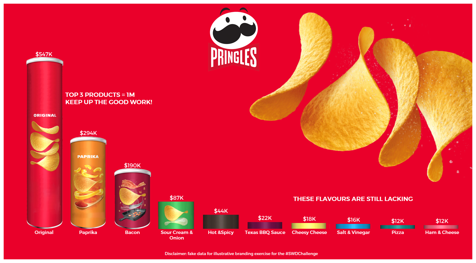 storytelling with data