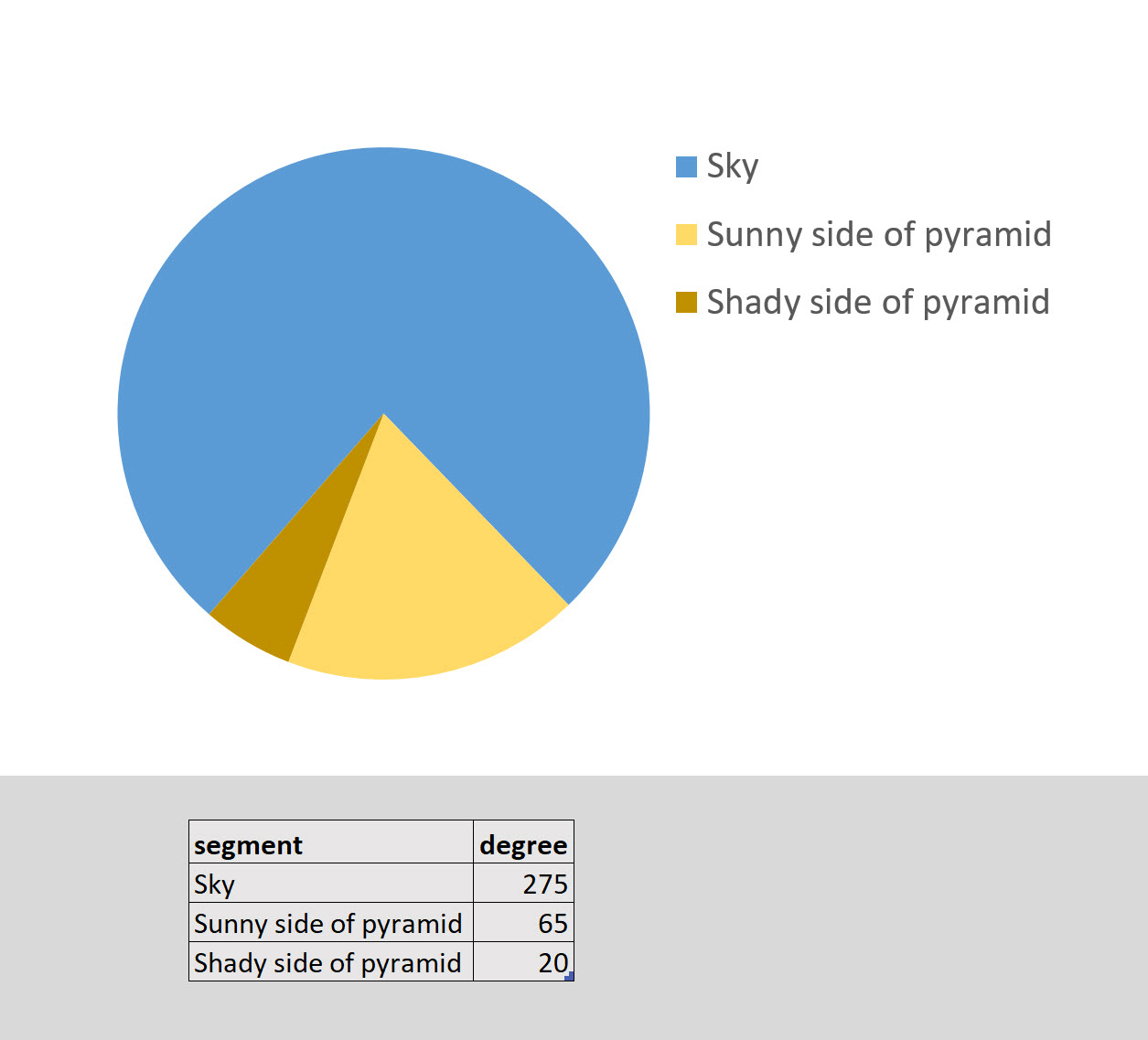 storytelling with data