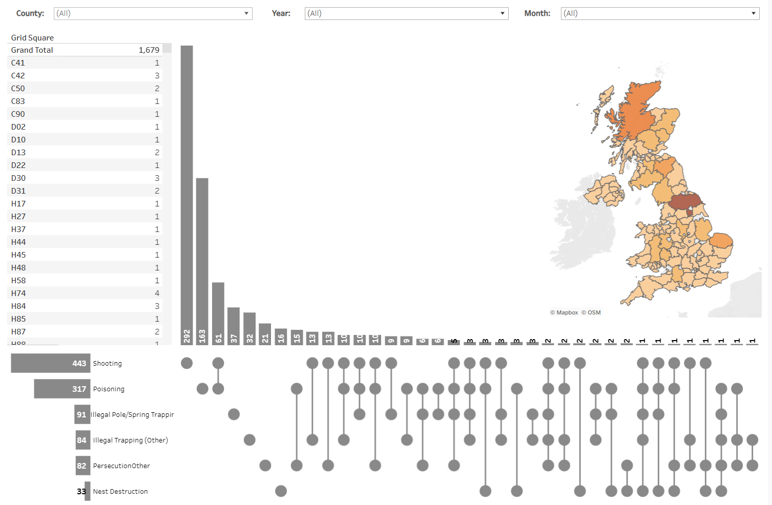 storytelling with data