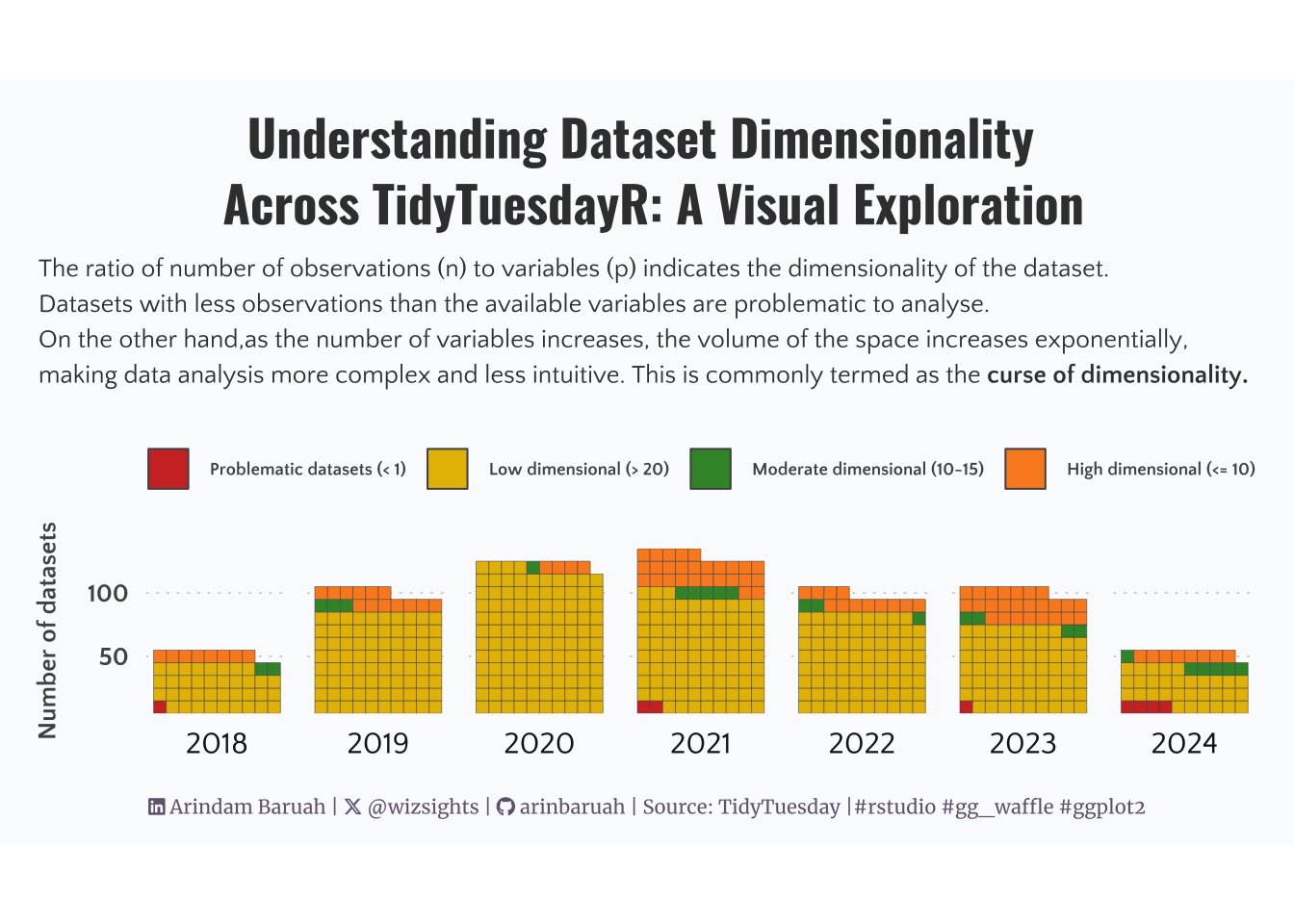 storytelling with data