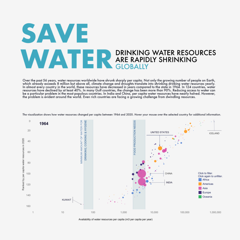 storytelling with data
