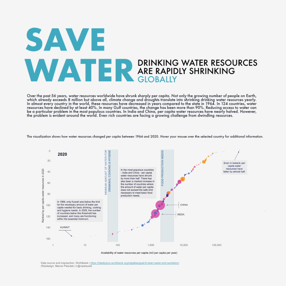 storytelling with data