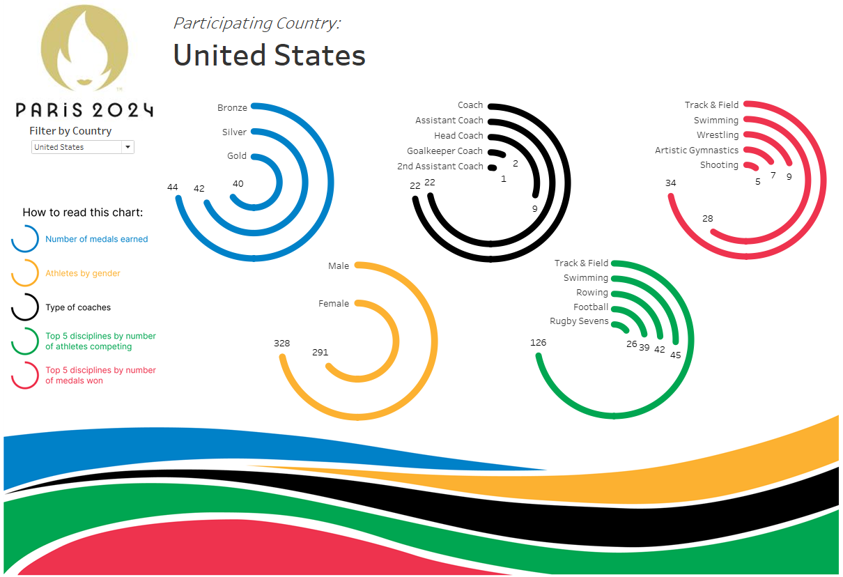 storytelling with data