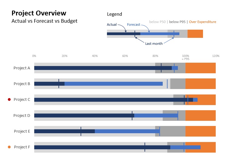 storytelling with data