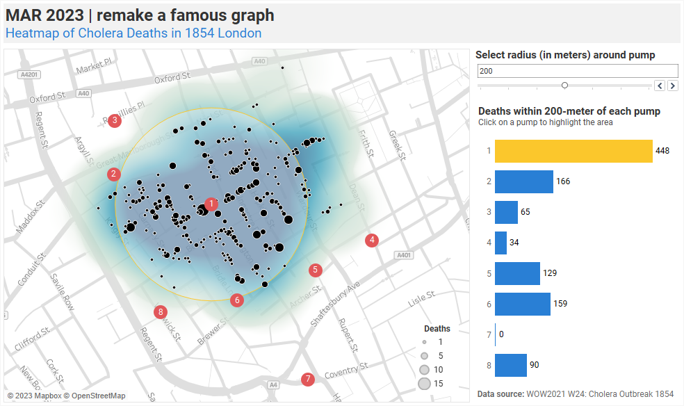 storytelling with data