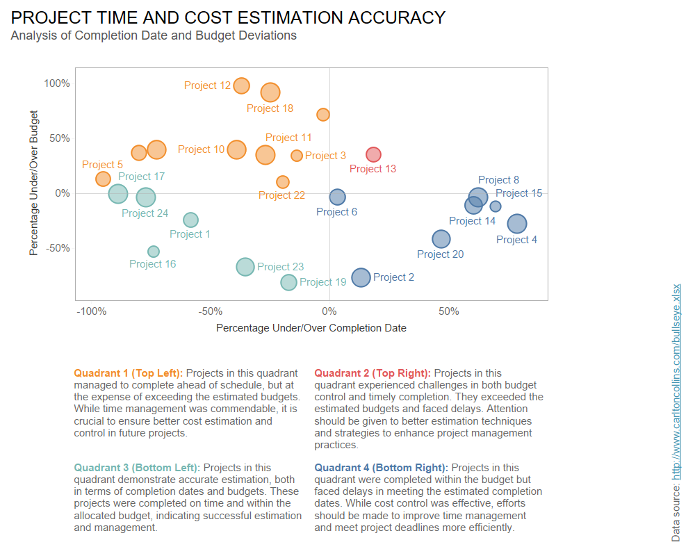 storytelling with data