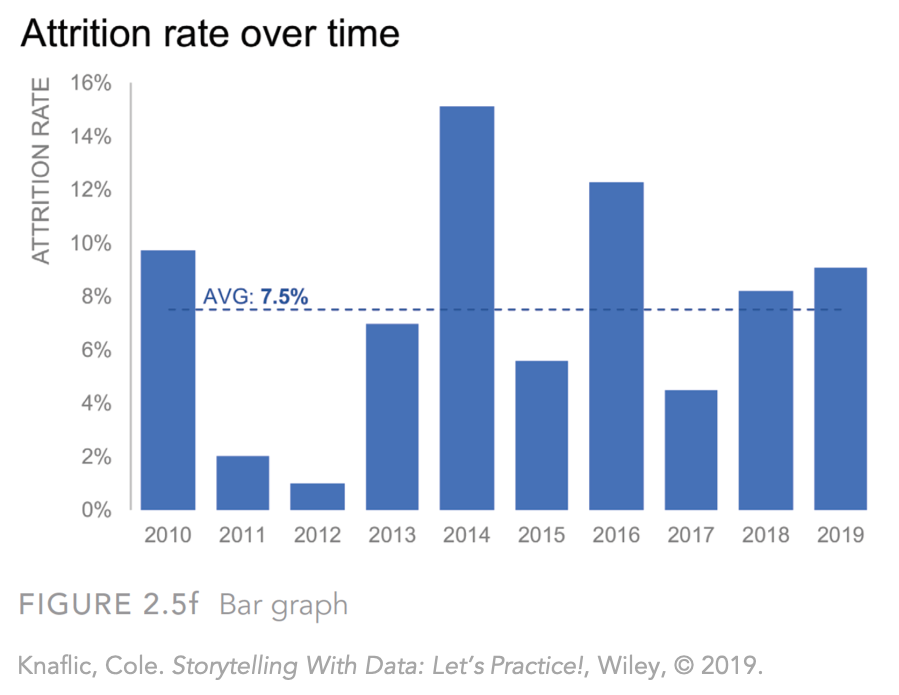 storytelling with data