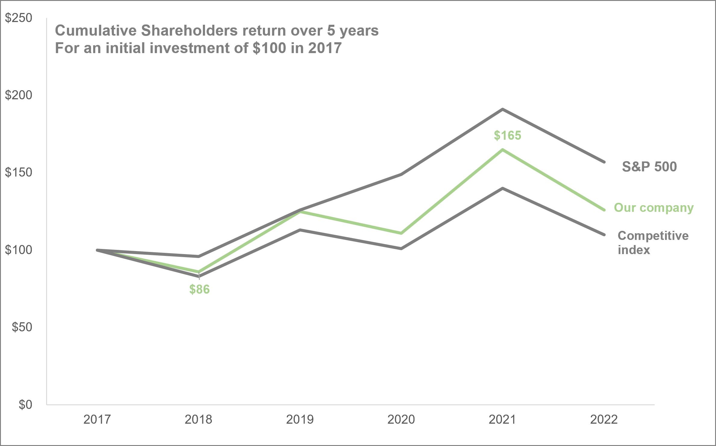storytelling with data