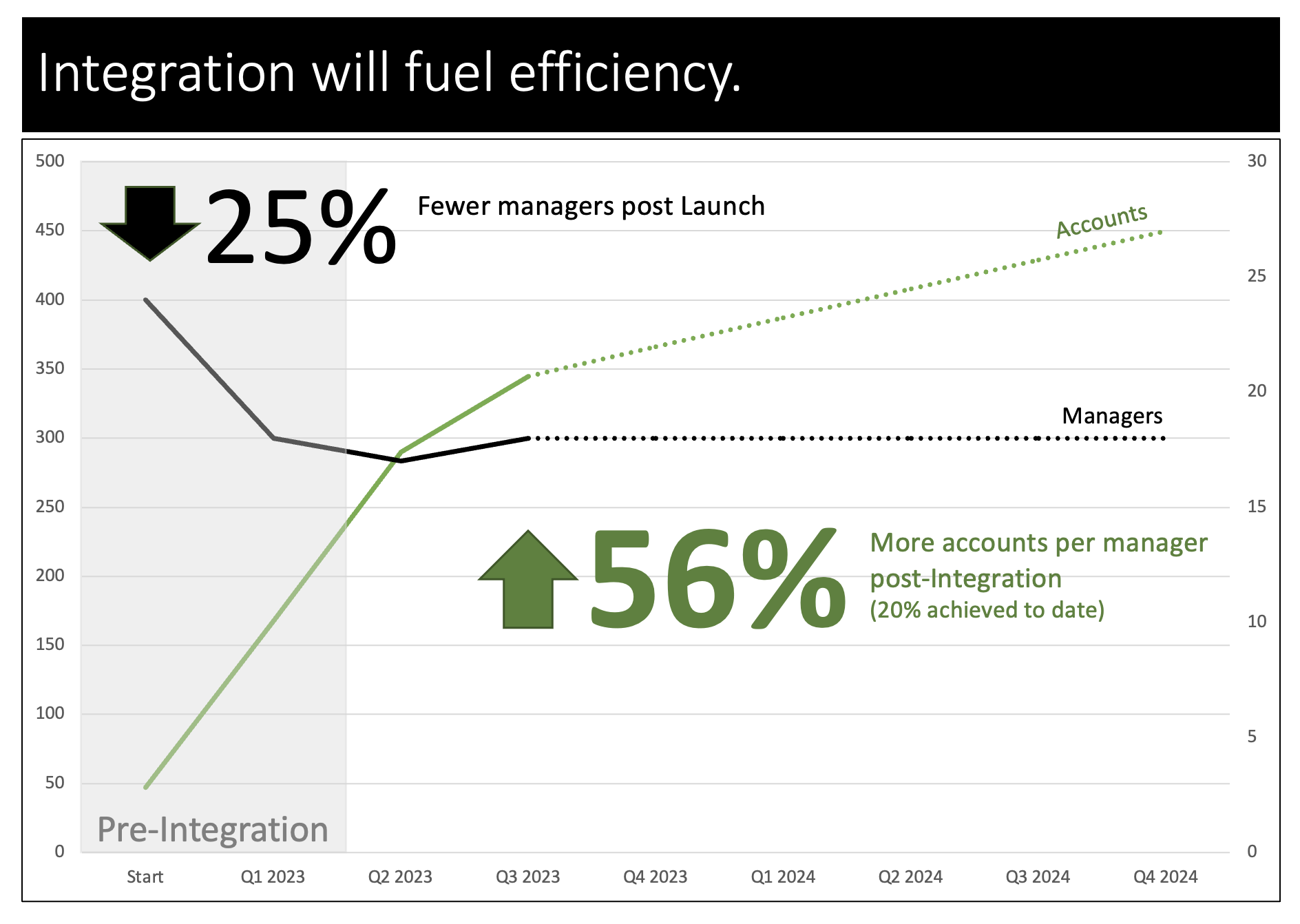 Storytelling With Data