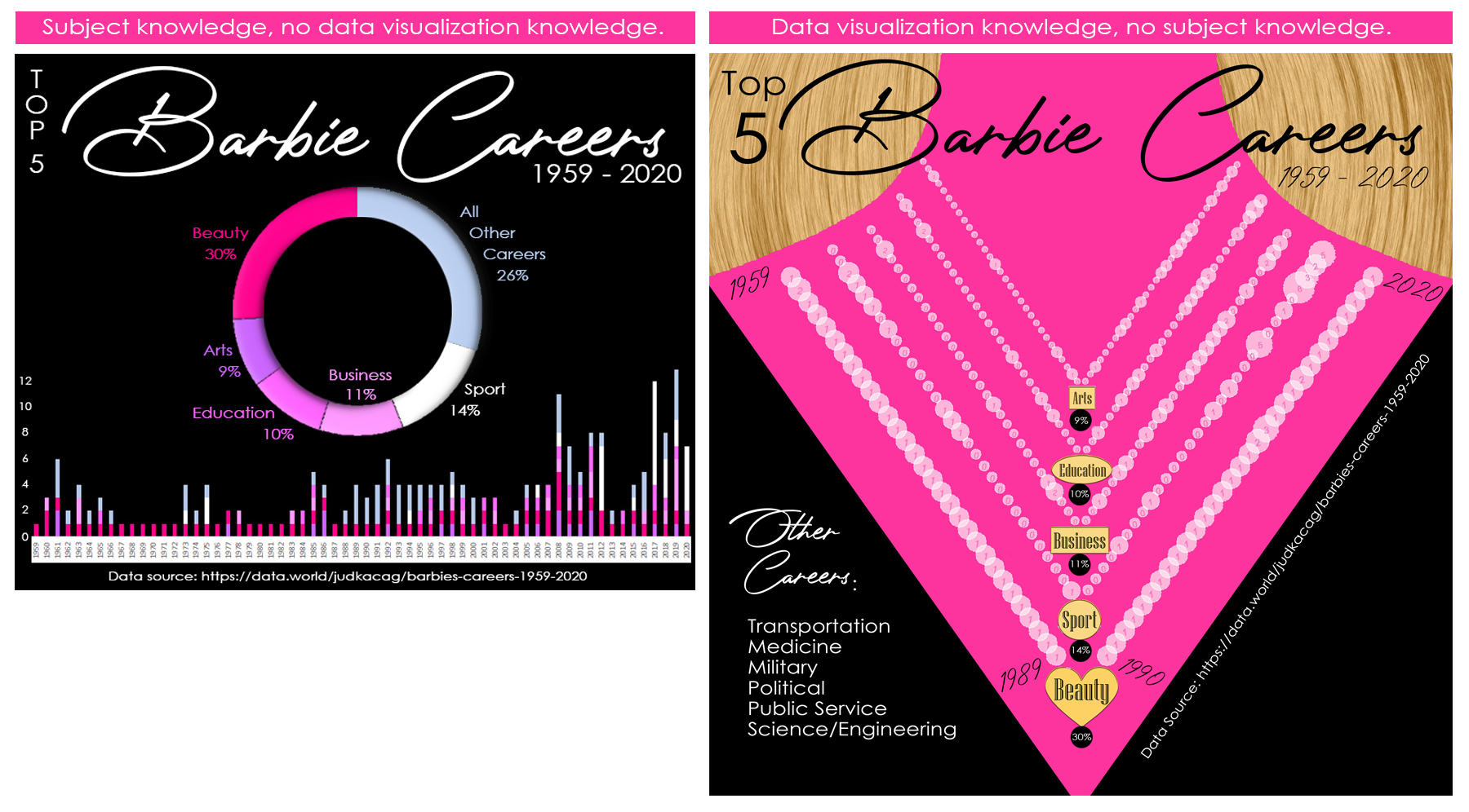 storytelling with data