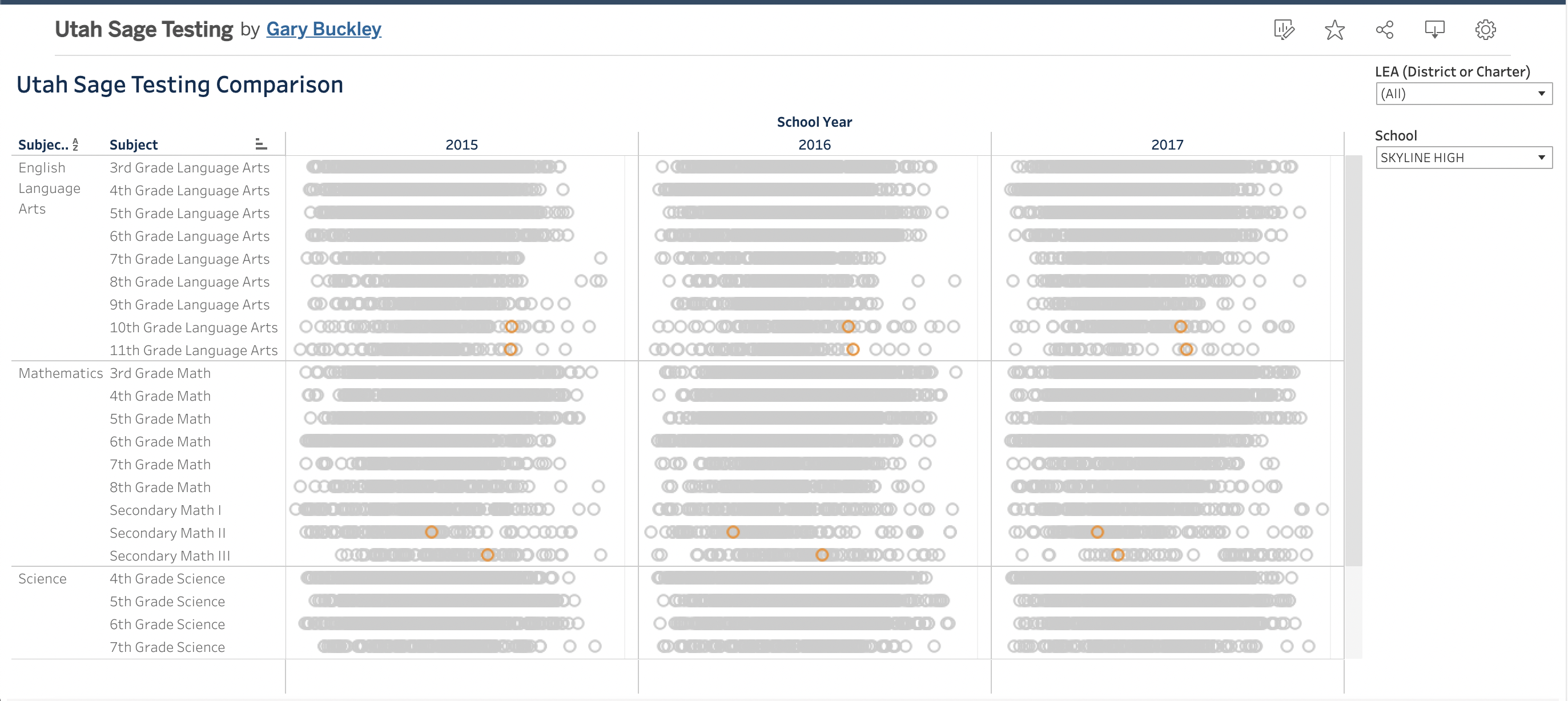 storytelling with data
