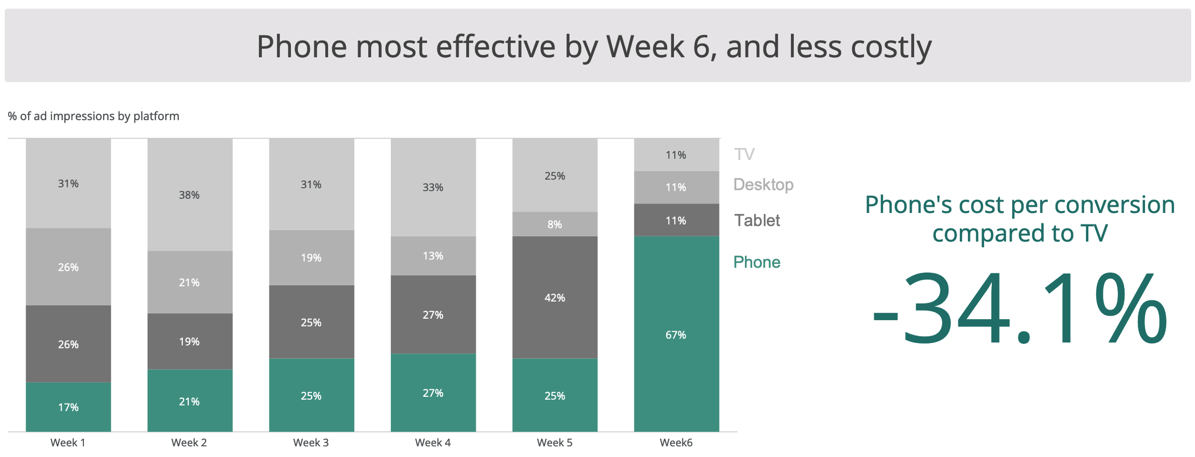 storytelling with data