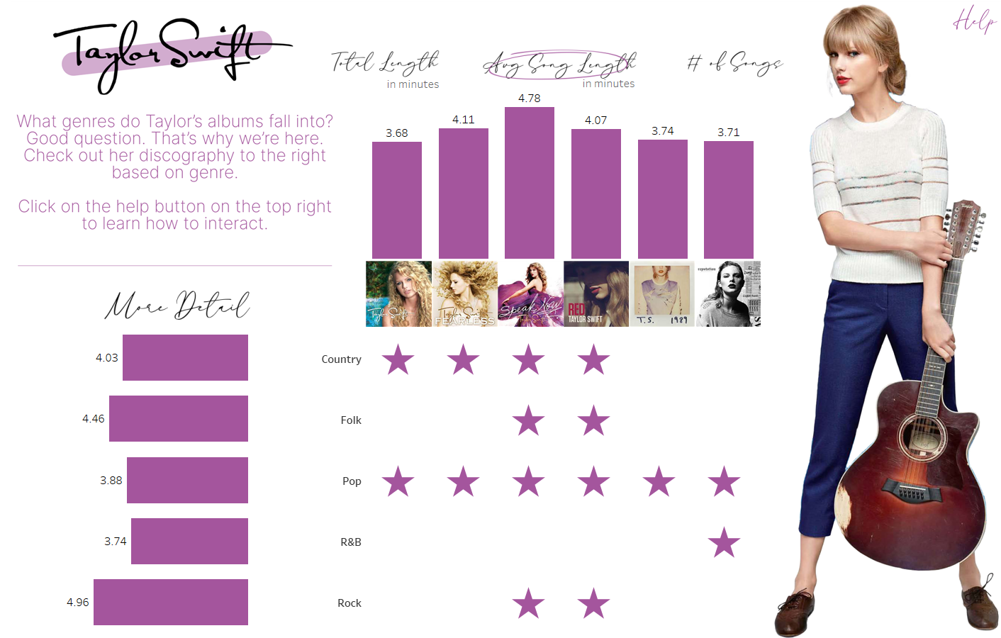 storytelling with data