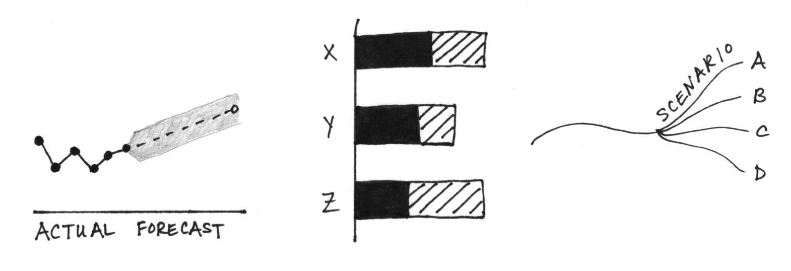 storytelling with data