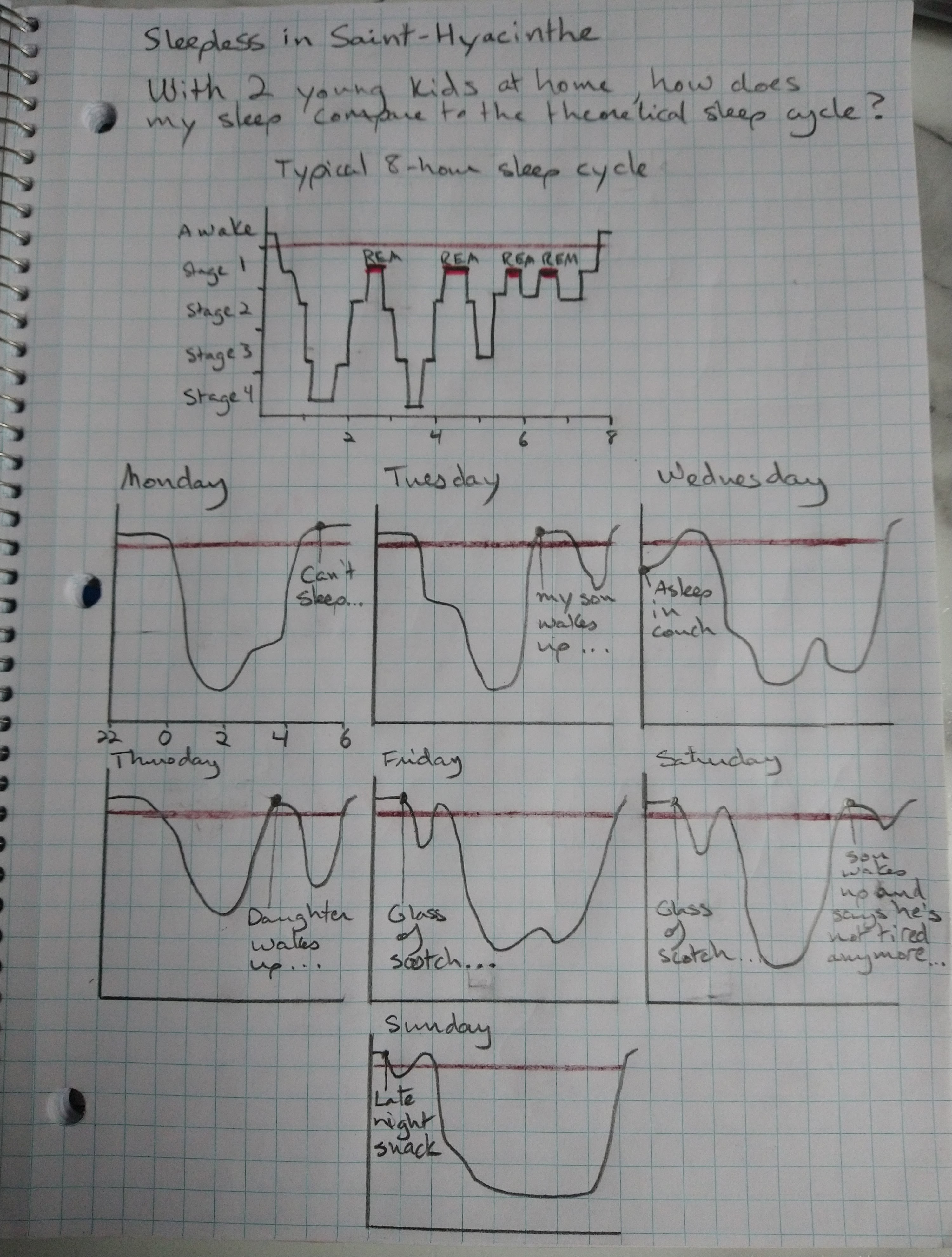 storytelling with data