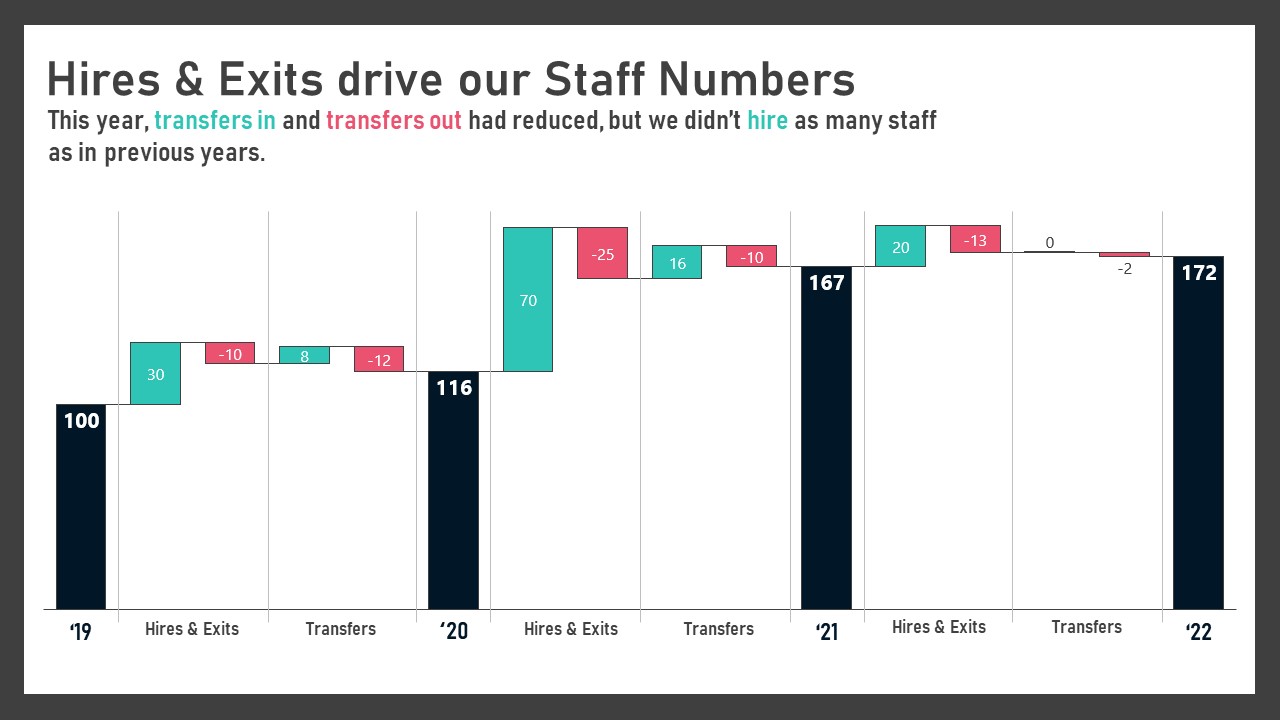 storytelling with data
