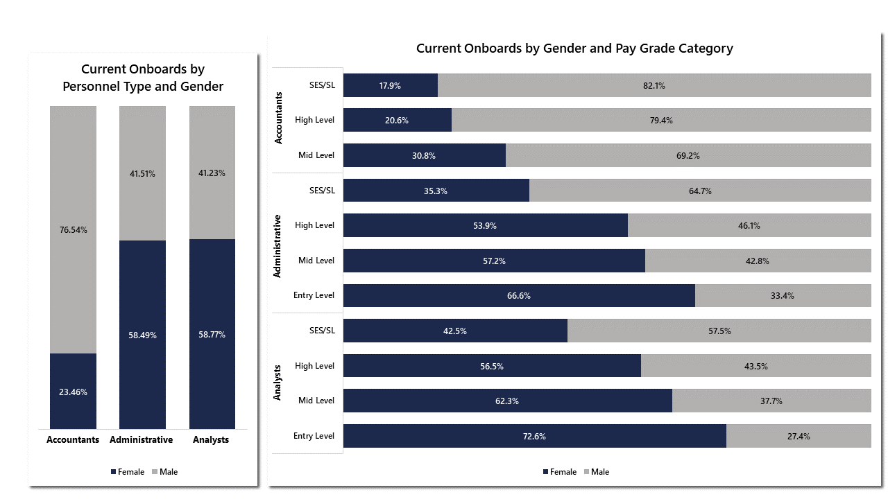 storytelling with data