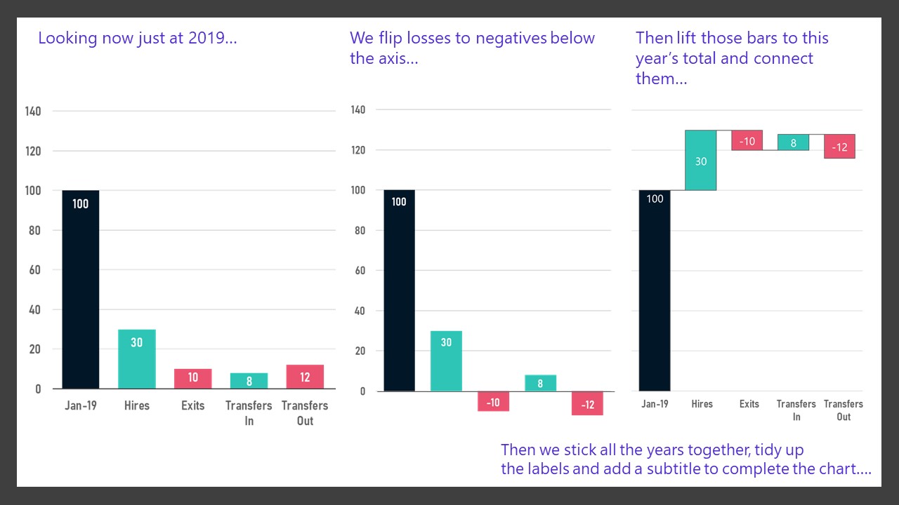 storytelling with data