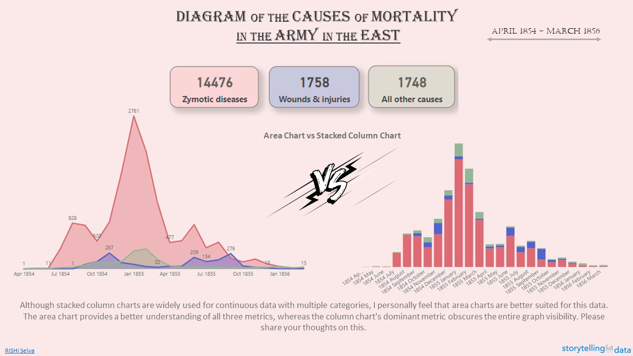 storytelling with data