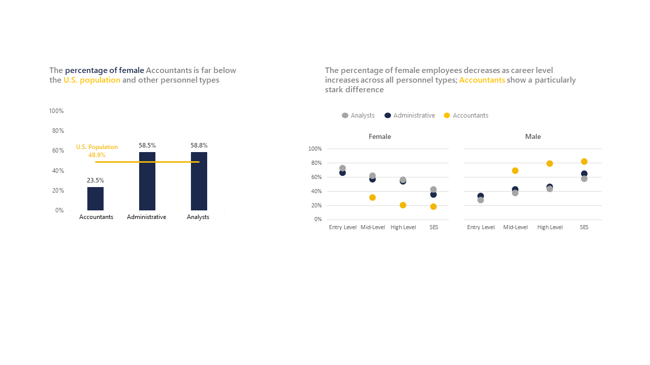 storytelling with data
