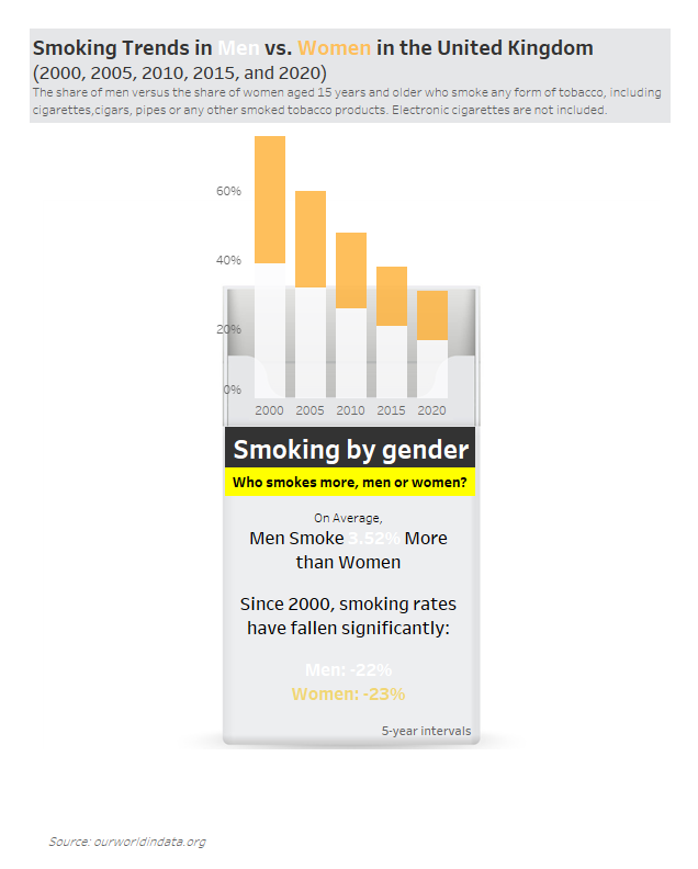 storytelling with data