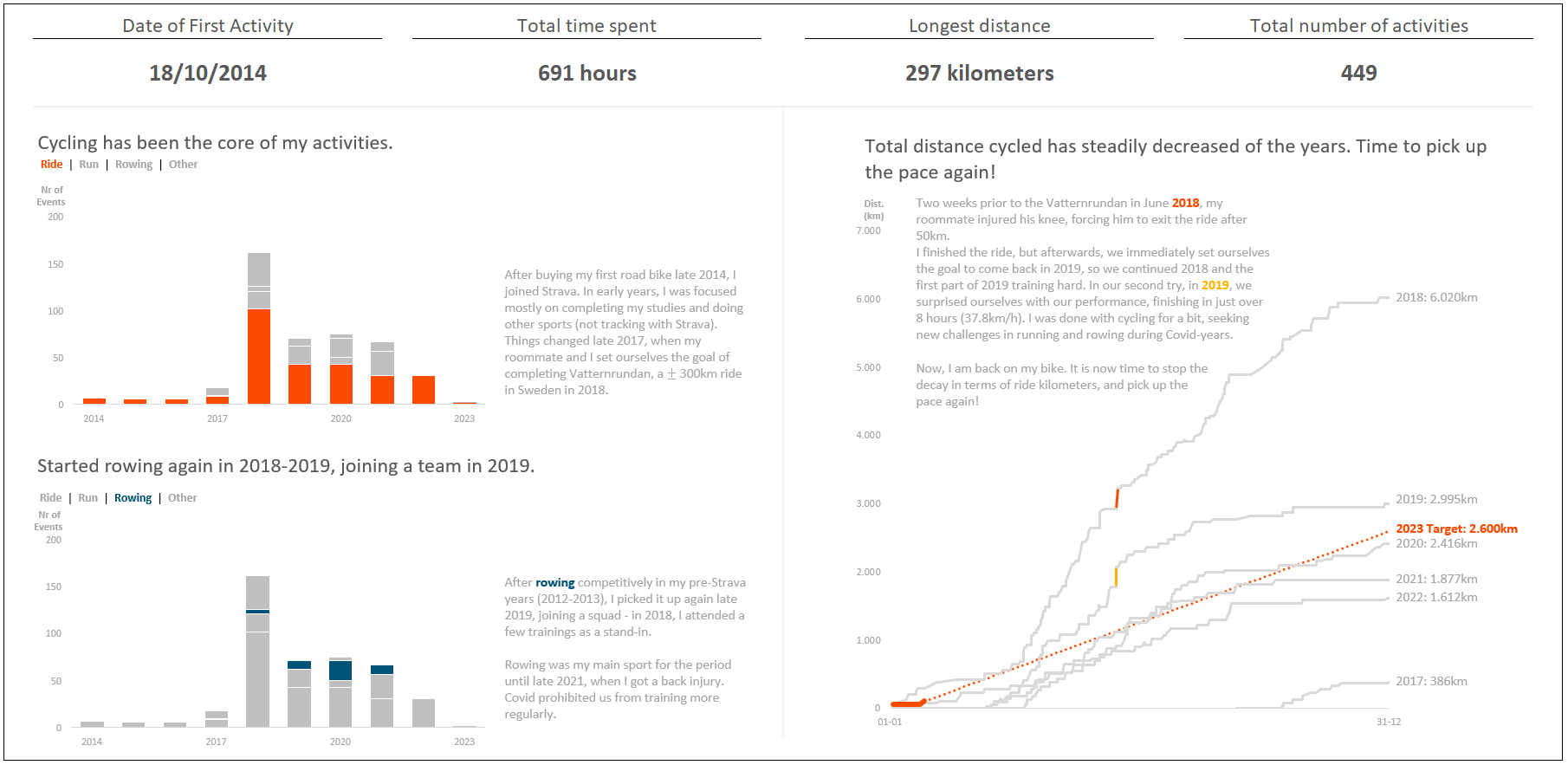 storytelling with data