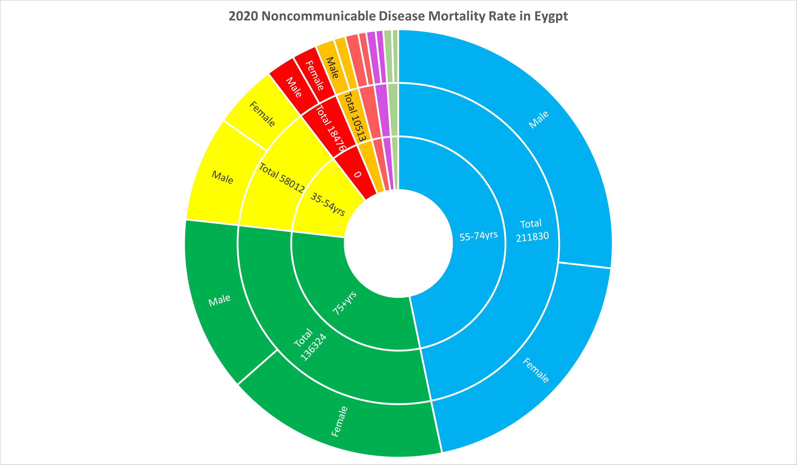 storytelling with data