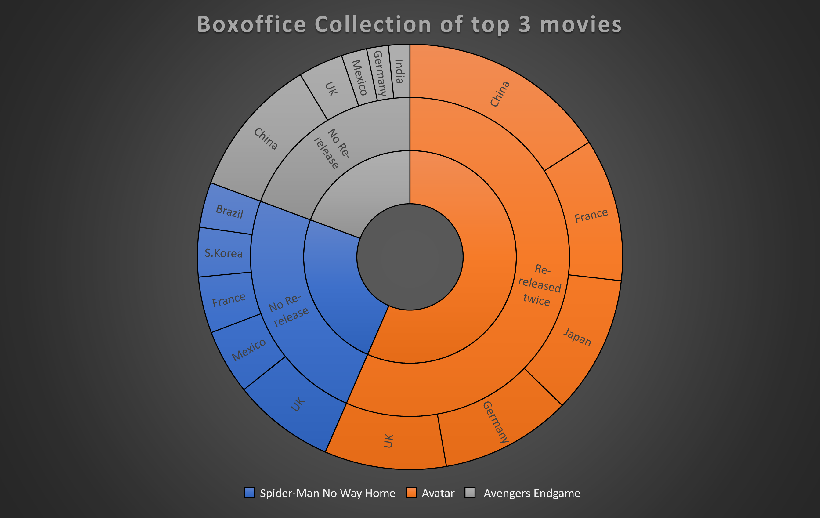 storytelling with data