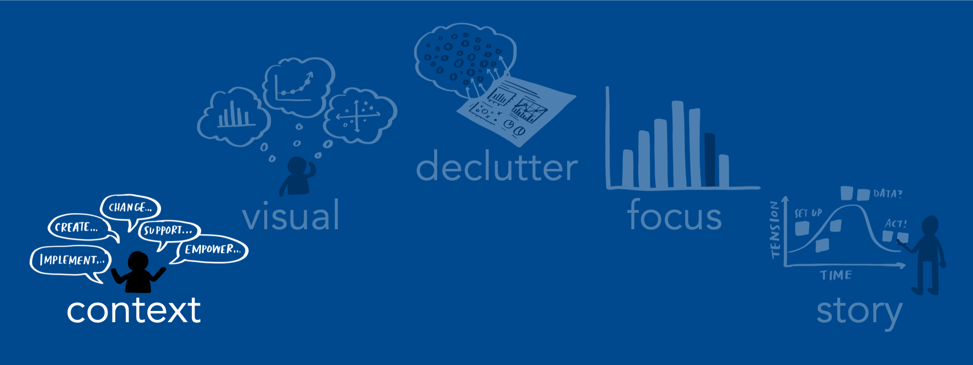 storytelling with data