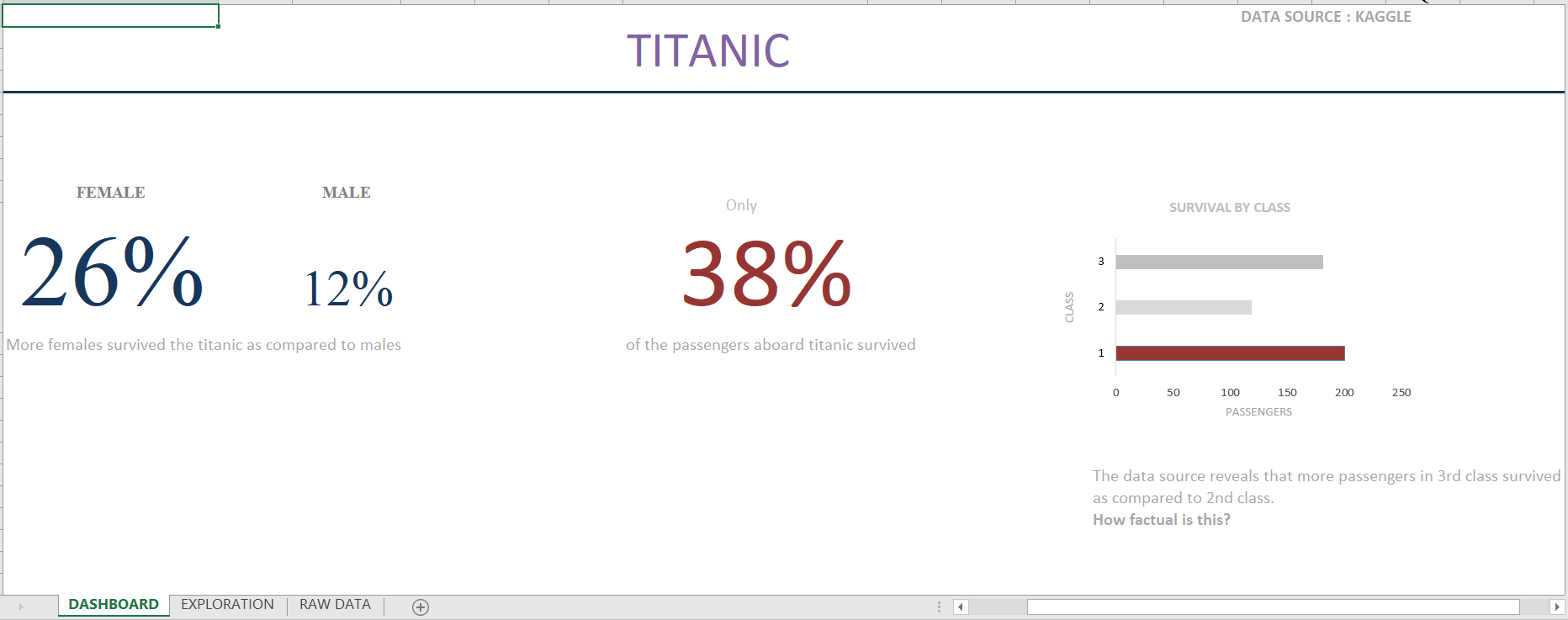 storytelling with data