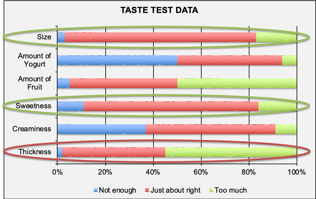 storytelling with data