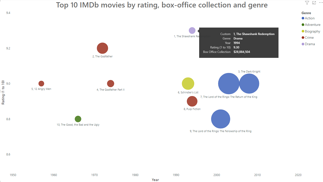 storytelling with data