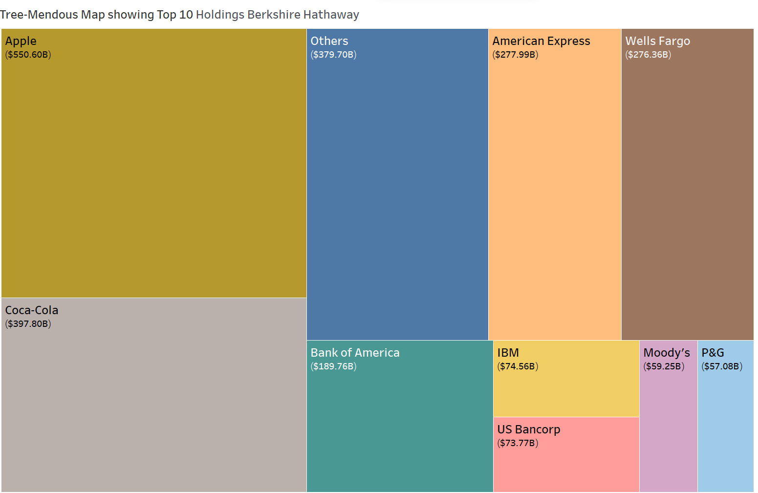 storytelling with data