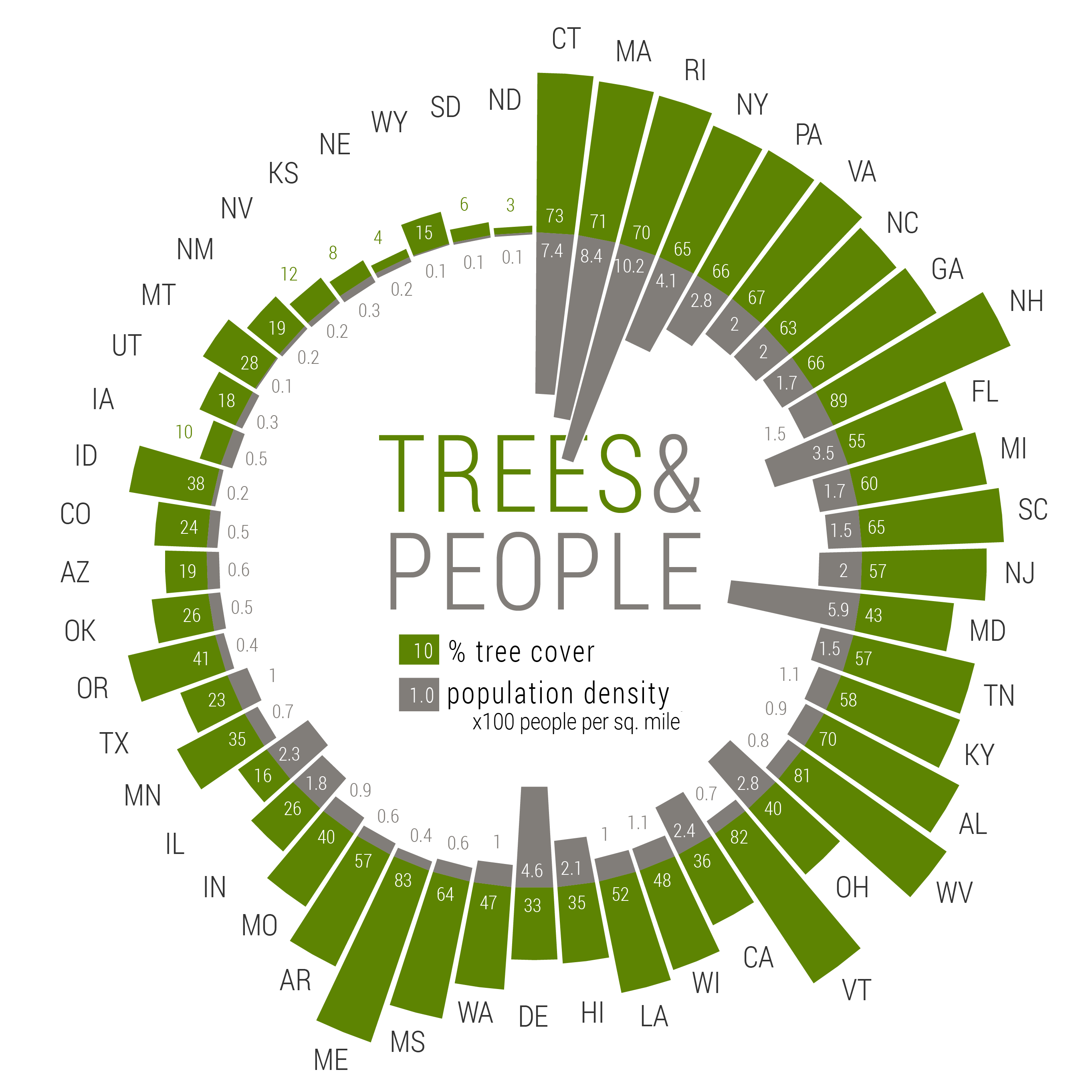 storytelling with data