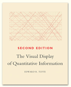 storytelling with data