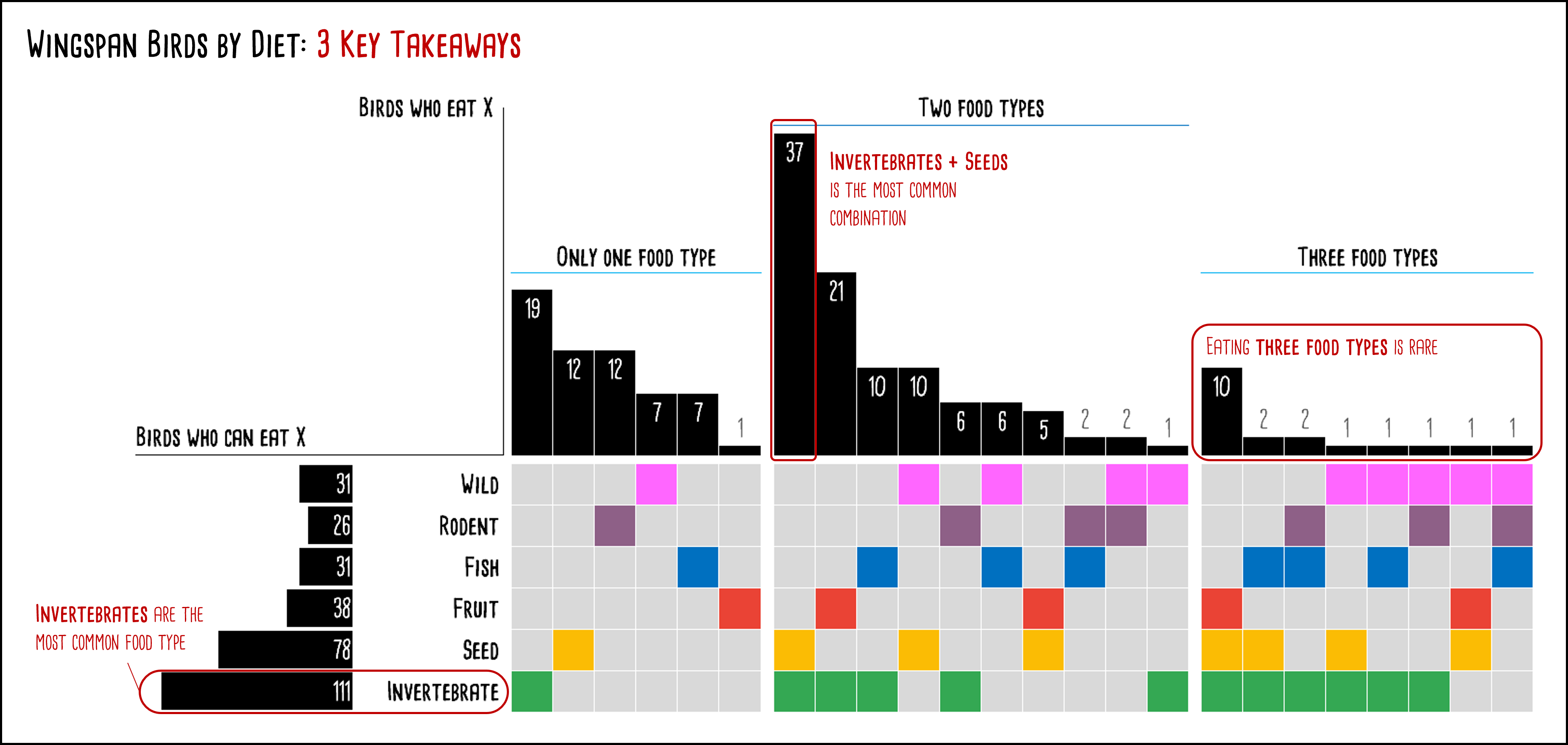 storytelling with data