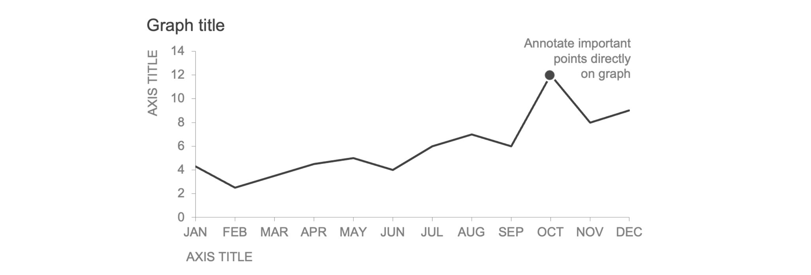 storytelling with data
