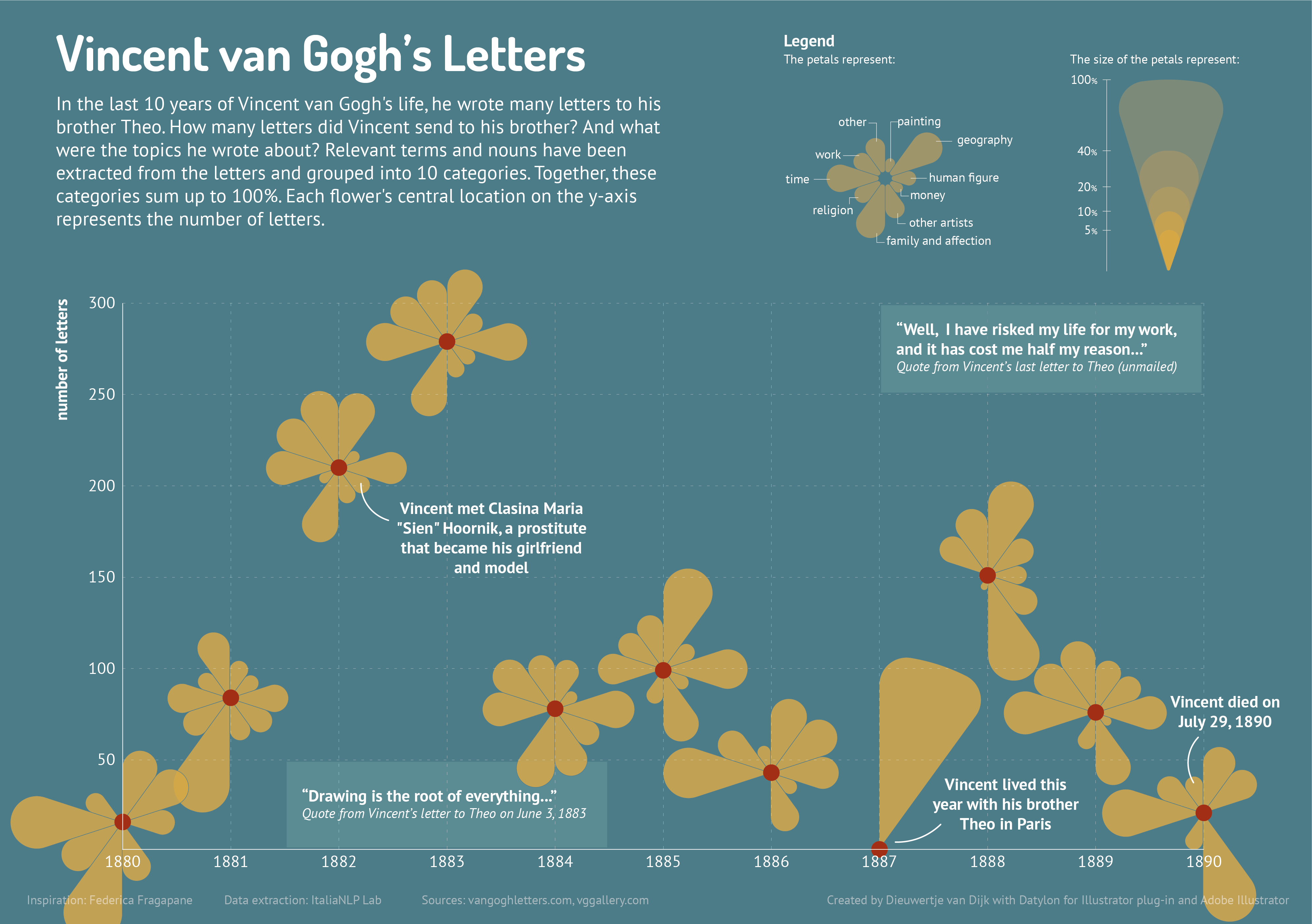 storytelling with data