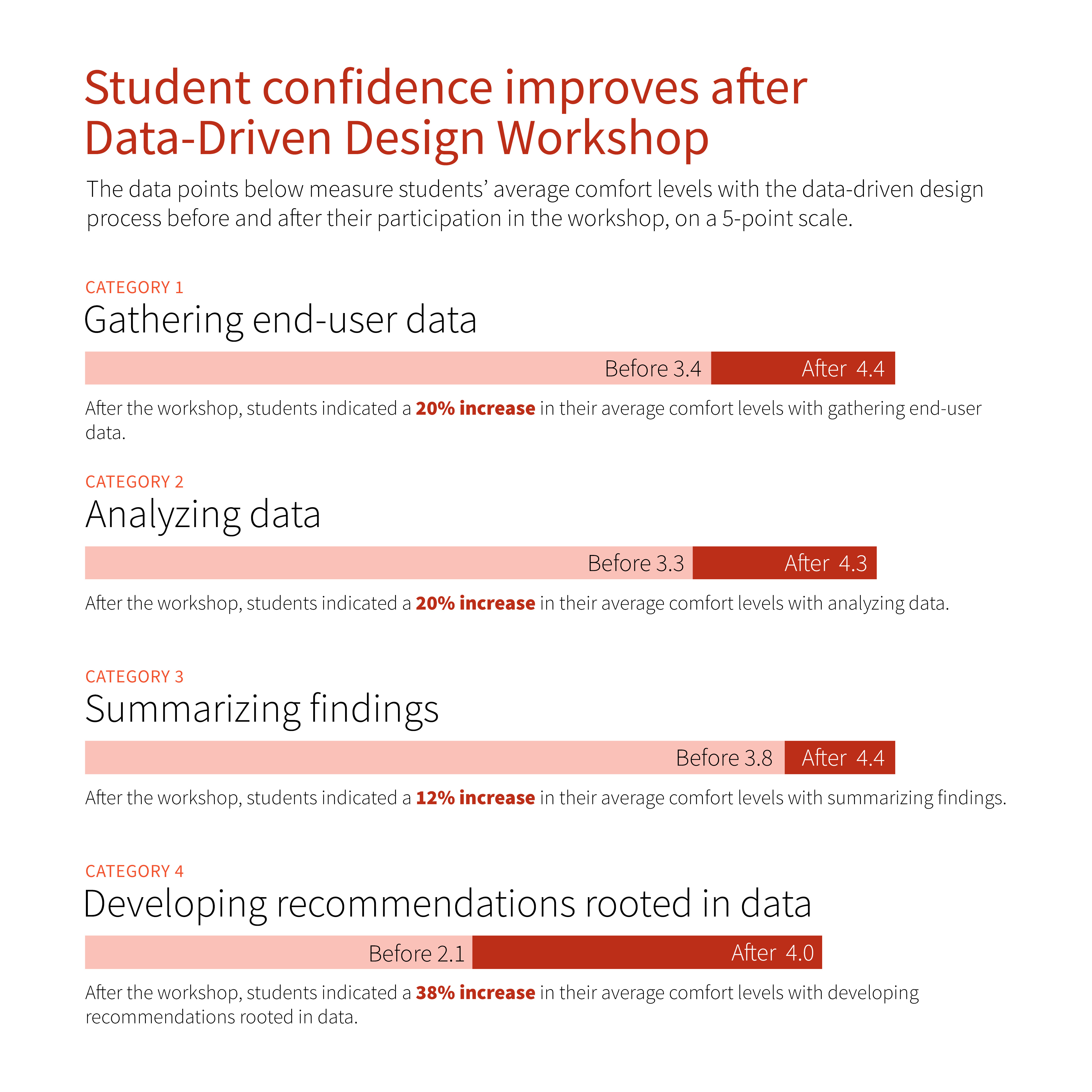 storytelling with data