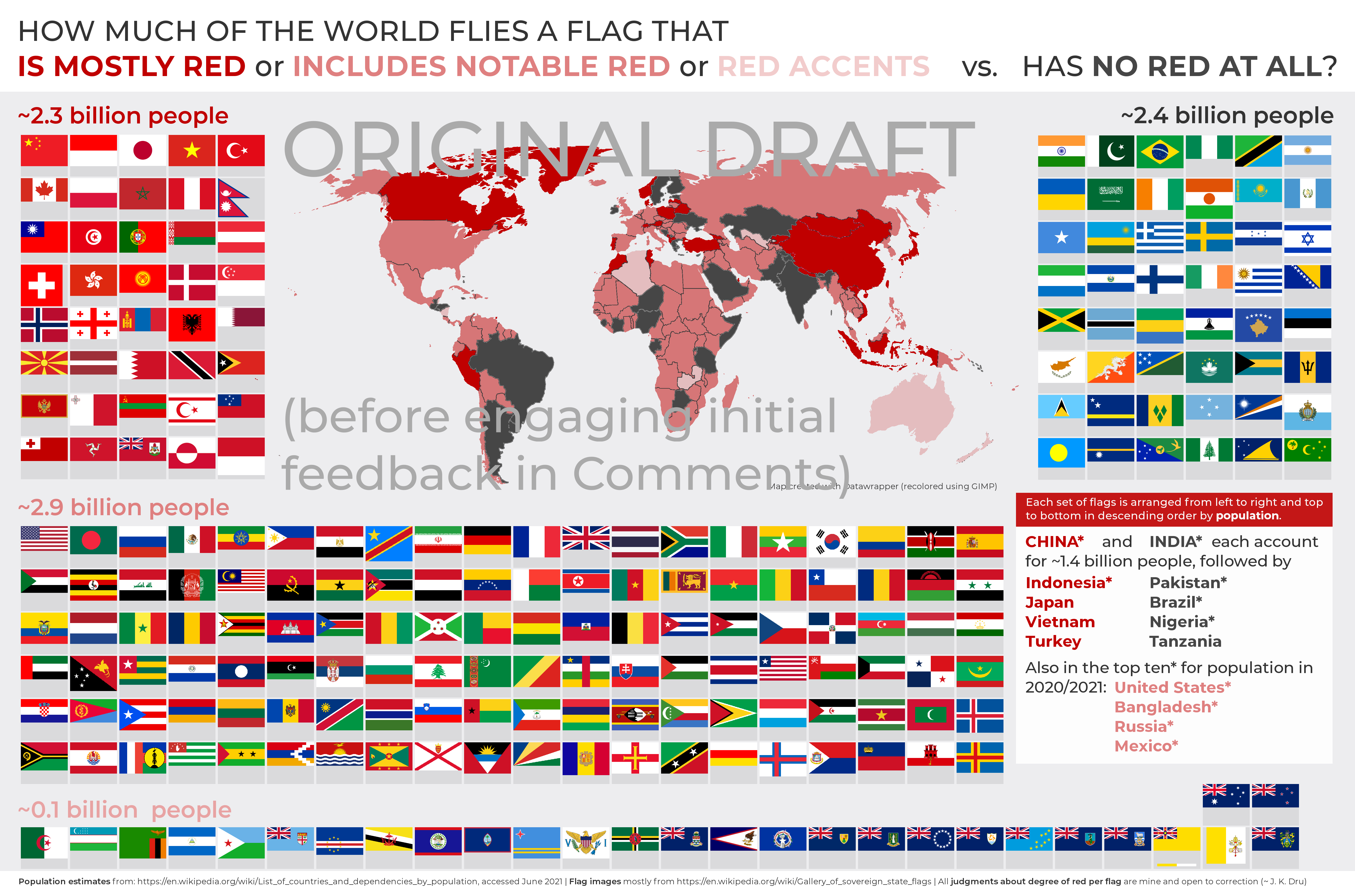 storytelling with data